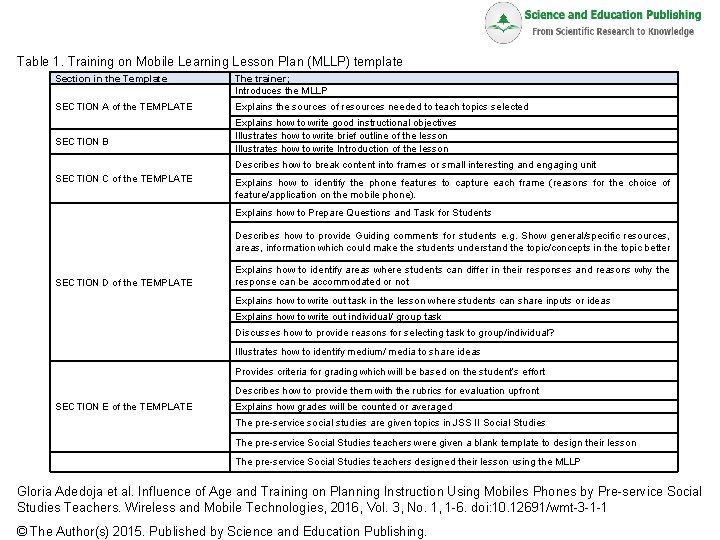 Table 1 Training on Mobile Learning Lesson Plan