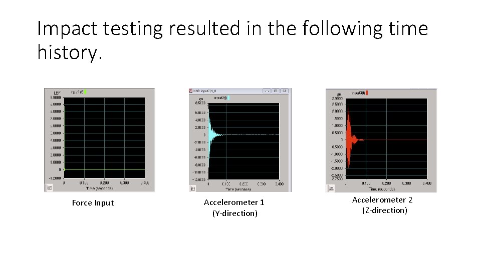 Vibrational Analysis of Baseball Bats Mechanical Vibrations EM