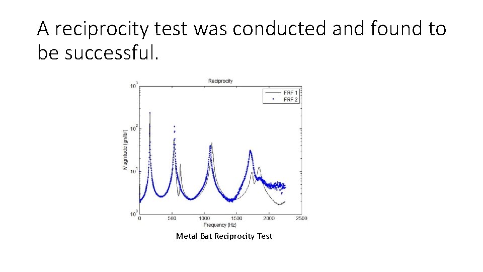 Vibrational Analysis of Baseball Bats Mechanical Vibrations EM