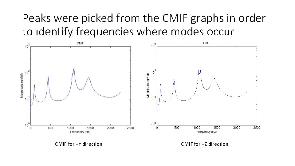 Vibrational Analysis of Baseball Bats Mechanical Vibrations EM