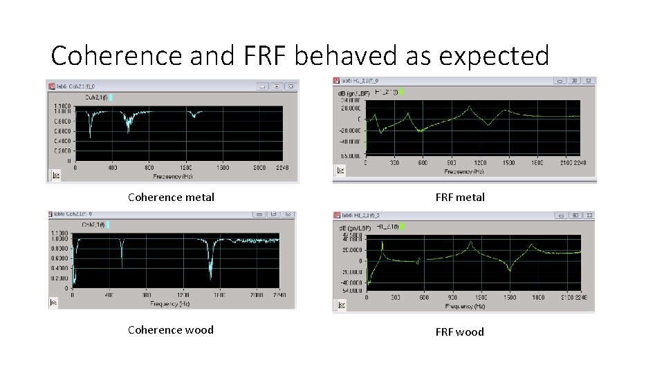 Vibrational Analysis of Baseball Bats Mechanical Vibrations EM