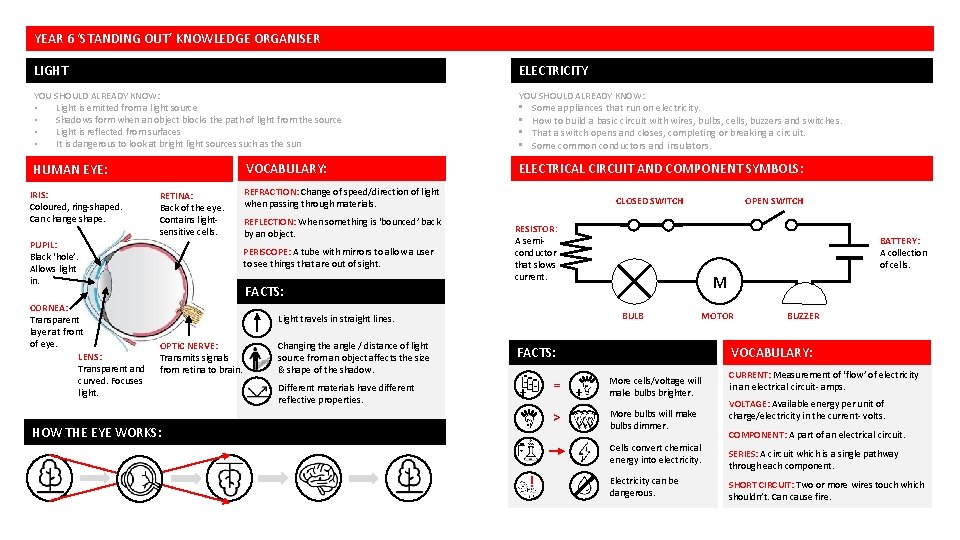 YEAR 6 STANDING OUT KNOWLEDGE ORGANISER LIGHT ELECTRICITY