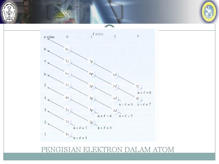 STRUKTUR ATOM DAN PENGGOLONGAN UNSUR DALAM TABEL PERIODIK