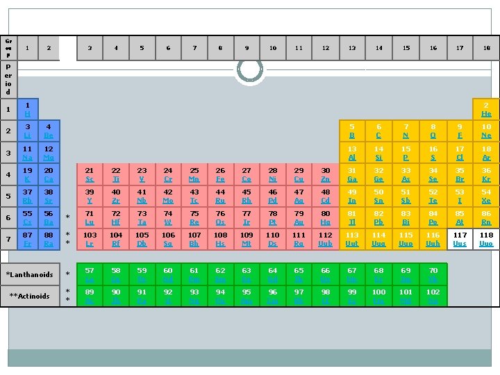 STRUKTUR ATOM DAN PENGGOLONGAN UNSUR DALAM TABEL PERIODIK