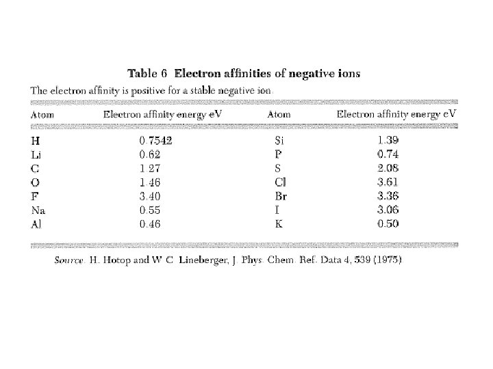 3 Crystal Binding Crystals of Inert Gases Ionic