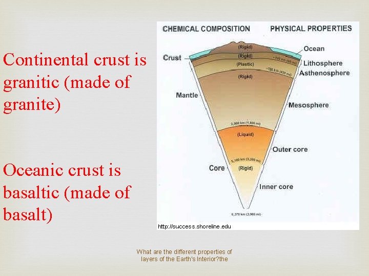 Aim What are the properties of the layers