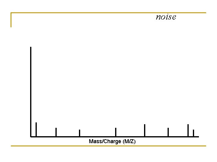 Protein Sequencing and Identification by Mass Spectrometry Masses