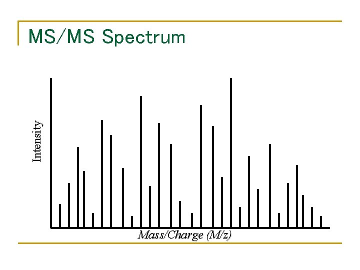 Protein Sequencing and Identification by Mass Spectrometry Masses