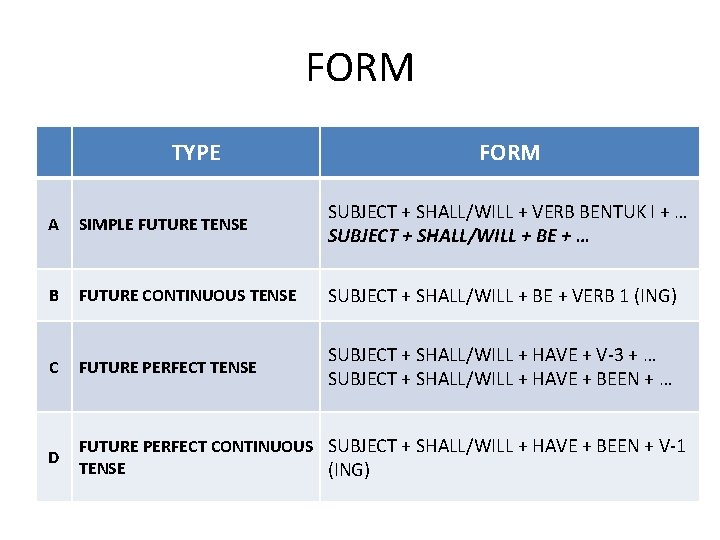 FUTURE TENSE By Finsa Cahya Andika DEFINITION SIMPLE