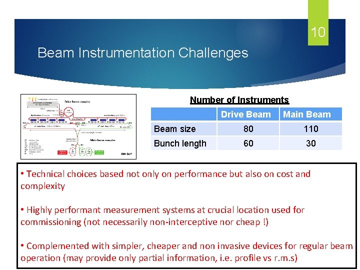 1 Overview of profile measurements for nanobeams T