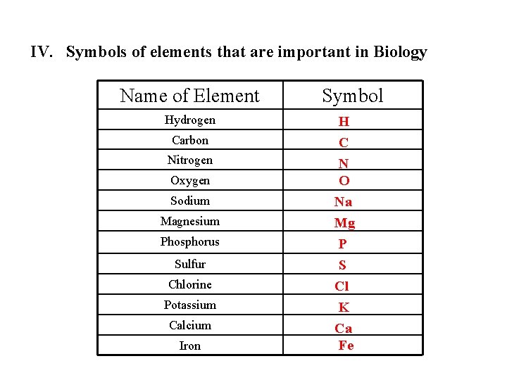Class Objectives You Will Understand the differences between
