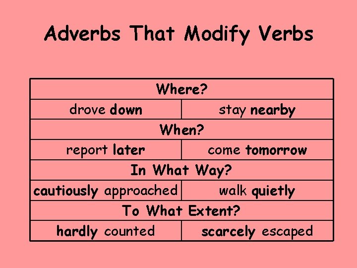 Adverbs Adverbs An adverb can modify 3 different