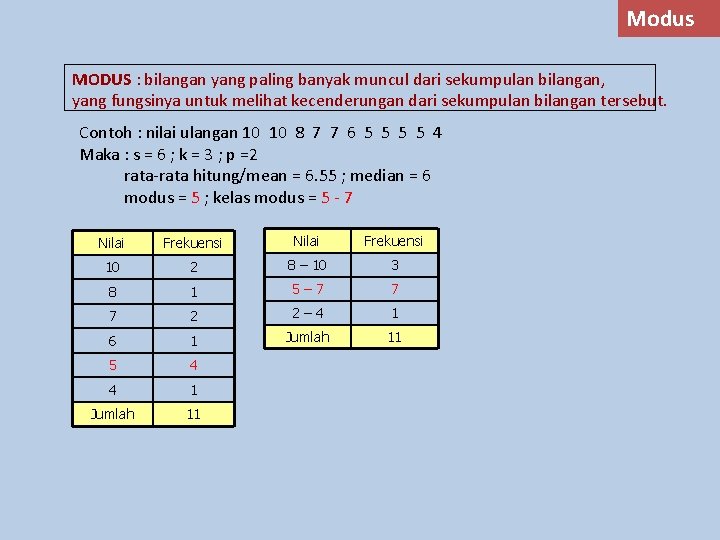 DASARDASAR STATISTIKA Mean RATARATA suatu bilangan yang bertindak