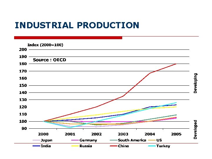 TURKISH CHEMICAL PETROCHEMICAL INDUSTRY TURKEY THE NEW LOCOMOTIVE