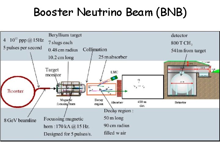 Neutrino Targets Overview Chris Densham STFC Rutherford Appleton