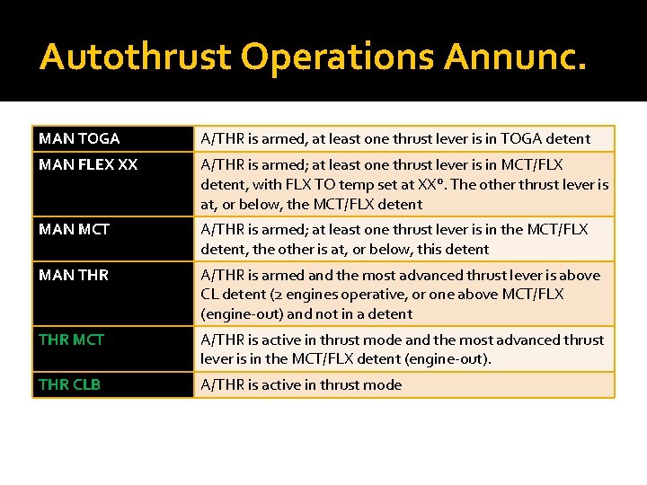 Airbus A 320 Training Overview Systems Checklist Company