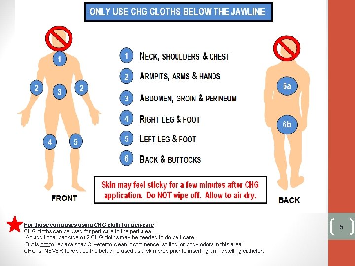 KMCSMC Daily CHG Bathing Expansion 1 WHY Chlorhexadine
