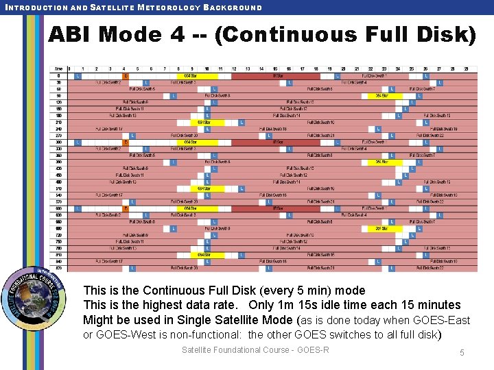 Basic Operations of ABI on GOESR Scan strategy