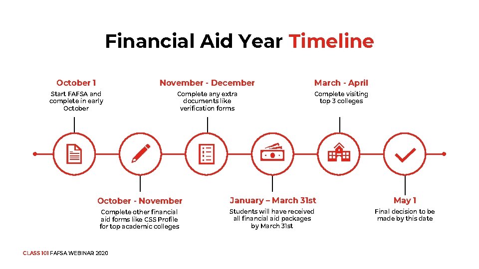 FAFSA Season Opens On October 1 Are You