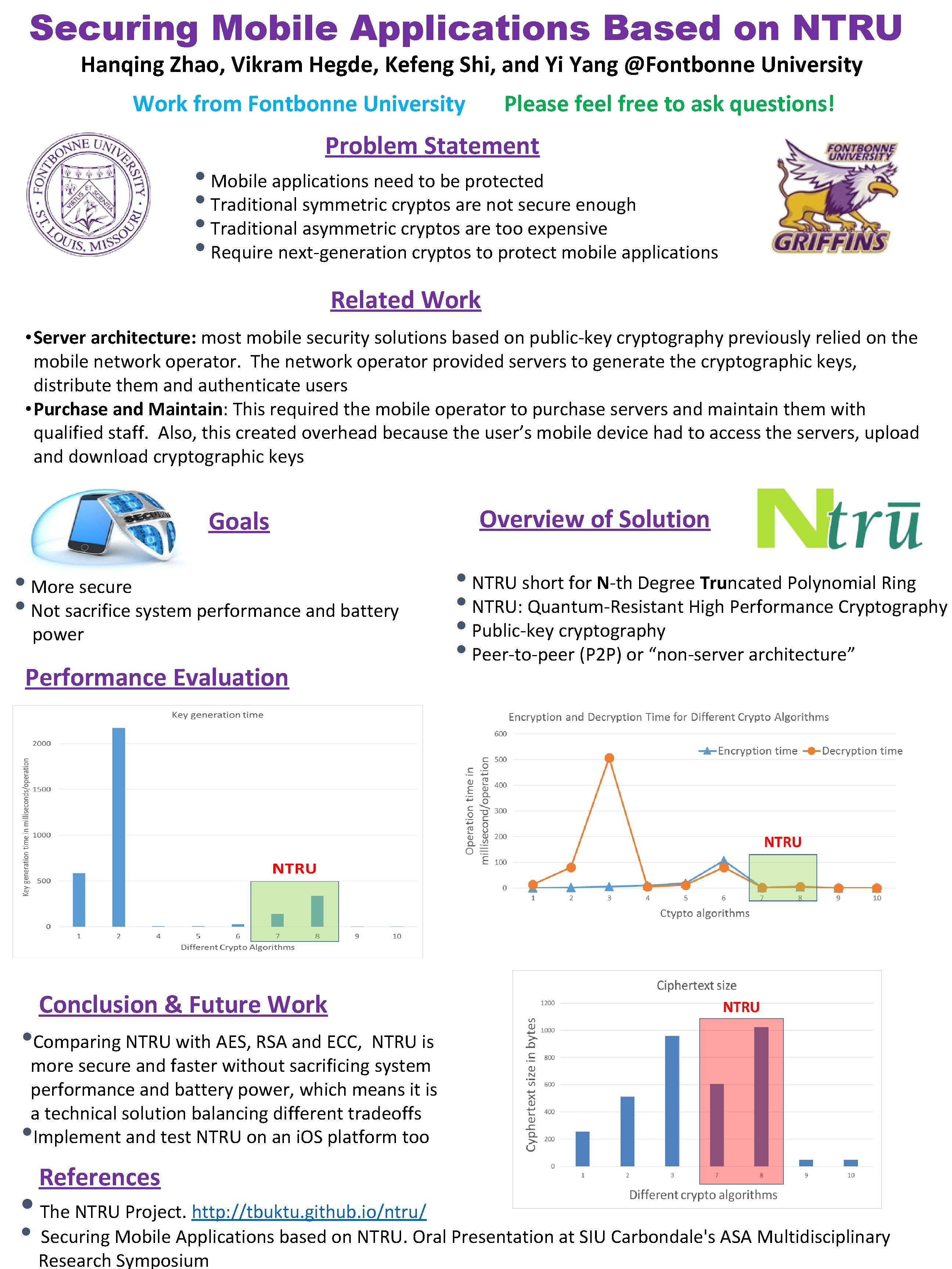 Securing Mobile Applications Based on NTRU Hanqing Zhao