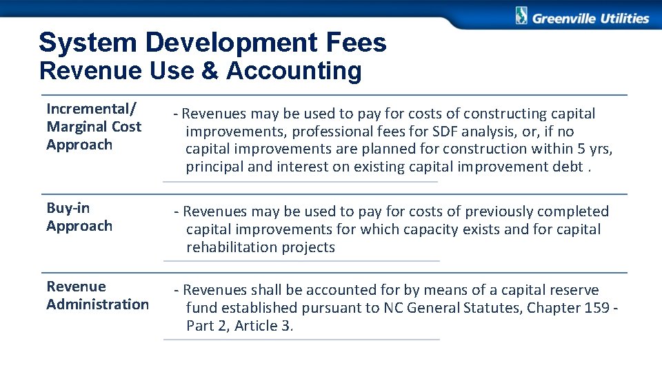 System Development Fees Definition House Bill 436 Fee