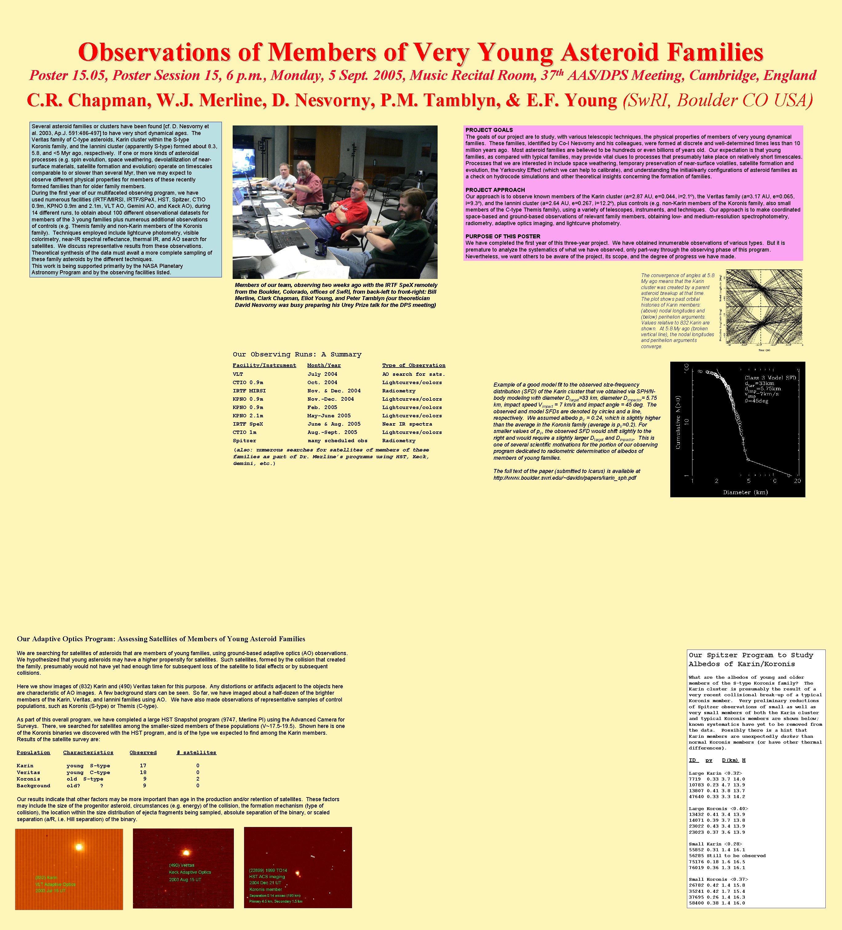Observations of Members of Very Young Asteroid Families