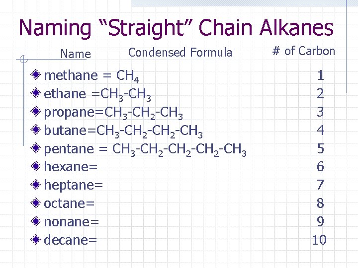 Organic Chemistry The Chemistry of Carbon Topics Standard