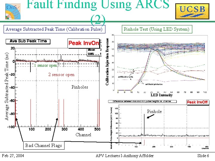 APV Lectures APV FE Basic Building Blocks How