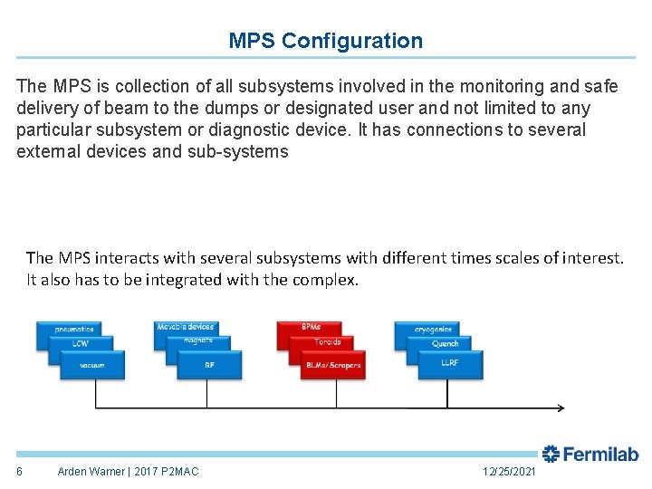 Machine Protection System Arden Warner PIPII Machine Advisory