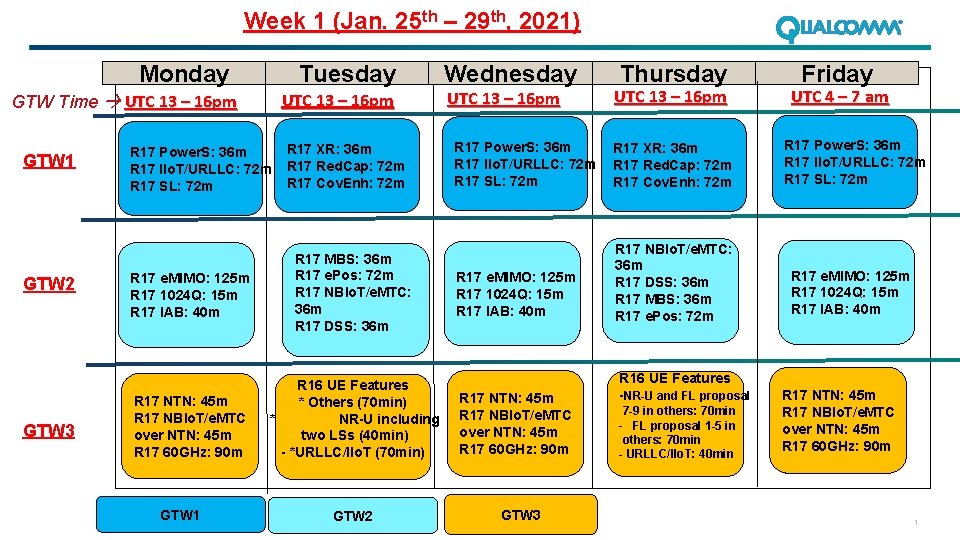 Week 1 Jan 25 th 29 th 2021