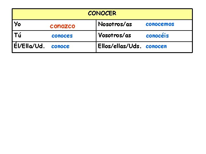 REALIDADES 2 Apuntes 2 SABER Y CONOCER Both