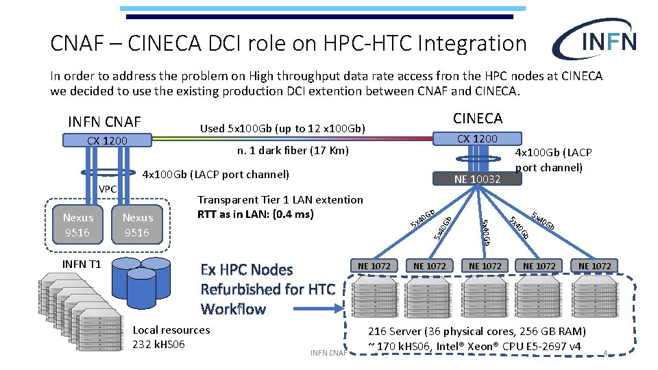 CERNCNAF Collaboration Topic1 4 Network 08 10 2020