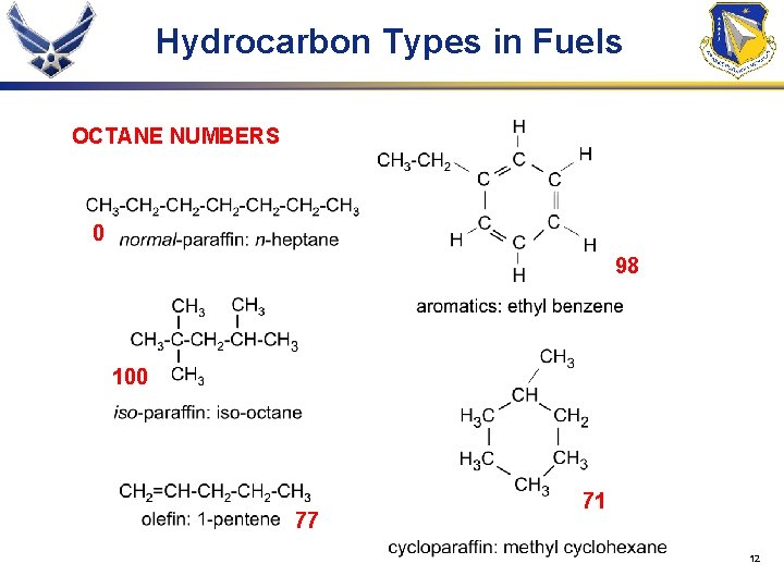 History of Military Aviation Fuels Tim Edwards Fuels