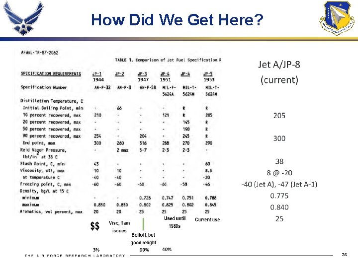 History of Military Aviation Fuels Tim Edwards Fuels