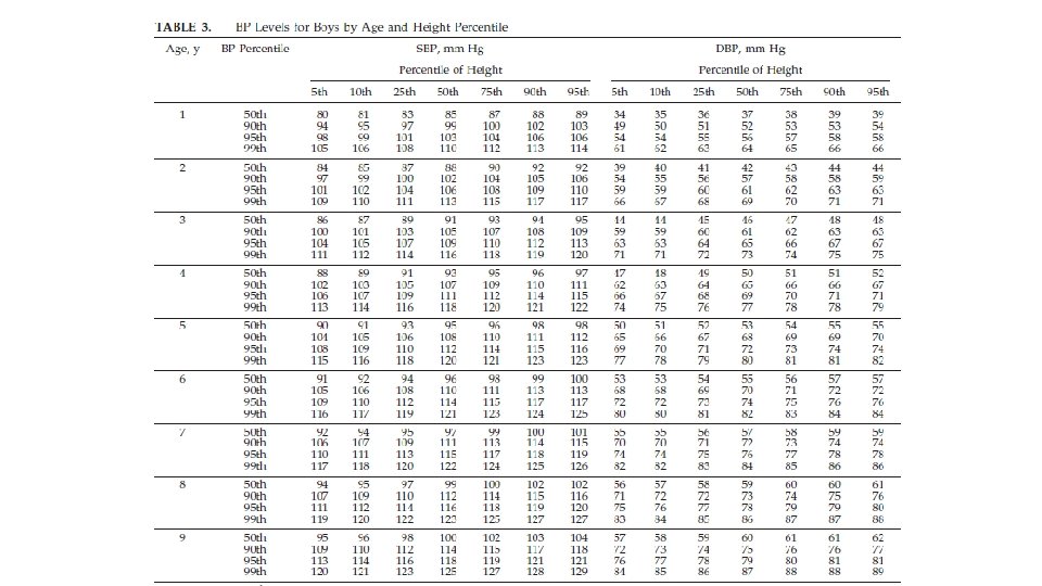 Pediatric h history taking OUTLINES WHY it is