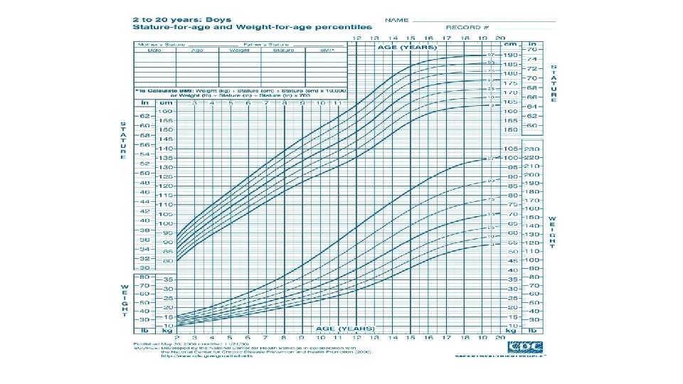 Pediatric h history taking OUTLINES WHY it is