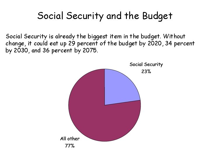 Social Security 101 The Program and the Problem
