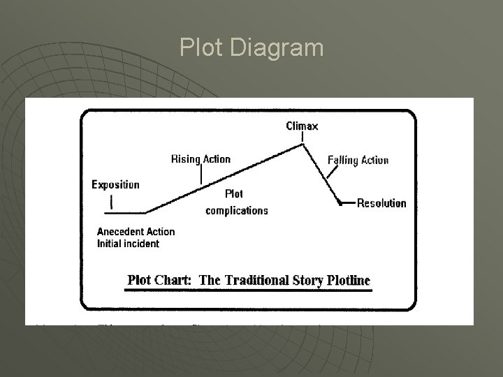Welcome Language Arts 7 Novel Study The Cay