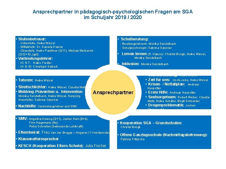 Ansprechpartner in pdagogischpsychologischen Fragen am SGA im Schuljahr