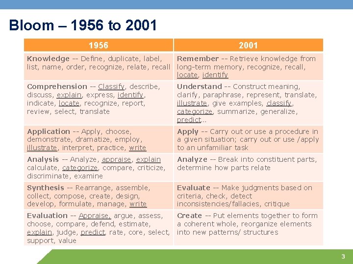 Depth of Knowledge and the Cognitive Rigor Matrix