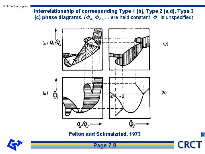 The theoretical background of GTTTechnologies The theoretical background