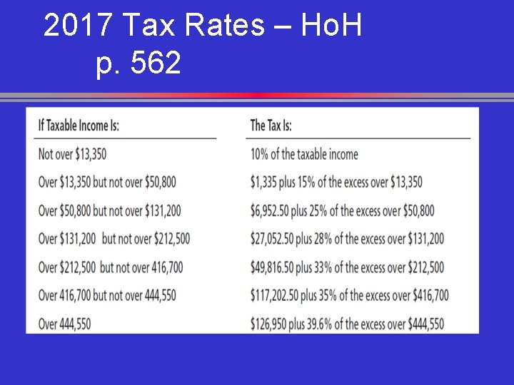 Tax Rates and Tables Chapter 14 pp 561