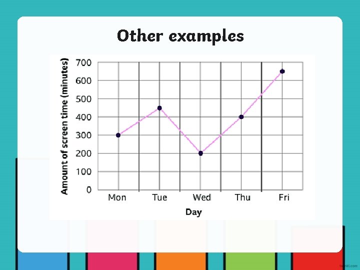 Pictograms A Pictogram to Show How the Children