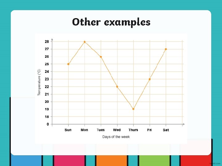 Pictograms A Pictogram to Show How the Children