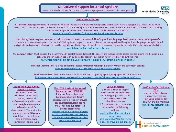 SLT Universal Support for school aged CYP Parentprofessional