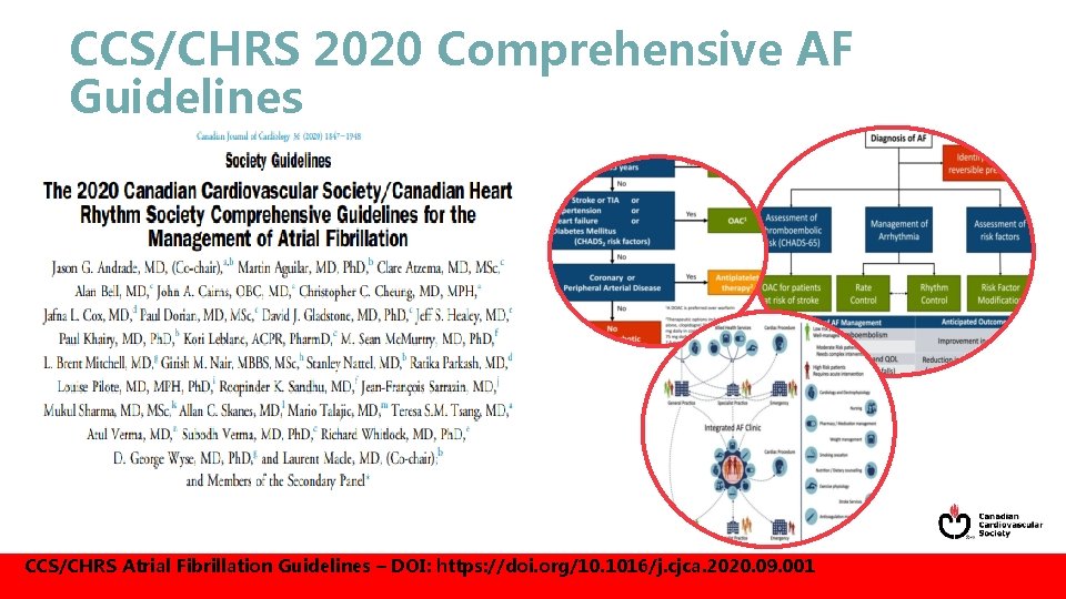 Atrial Fibrillation All about stroke prevention Guidance from