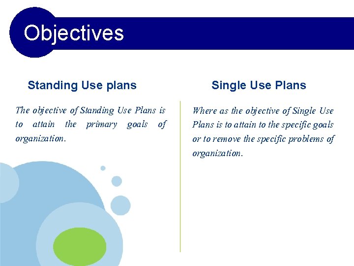 Difference between Standing Plans Single use Plans Presentation