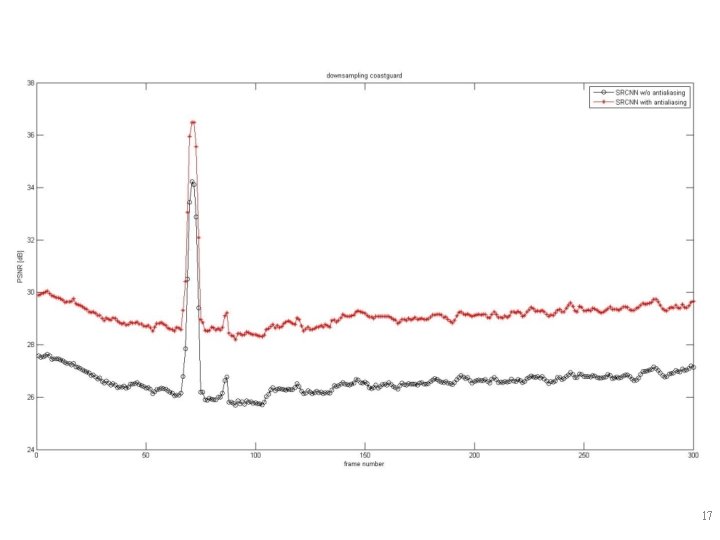 Progress report 20141121 1 Brief recap Exp 4