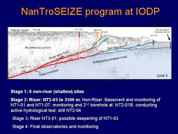SEIZE Science Questions and Early Findings What controls