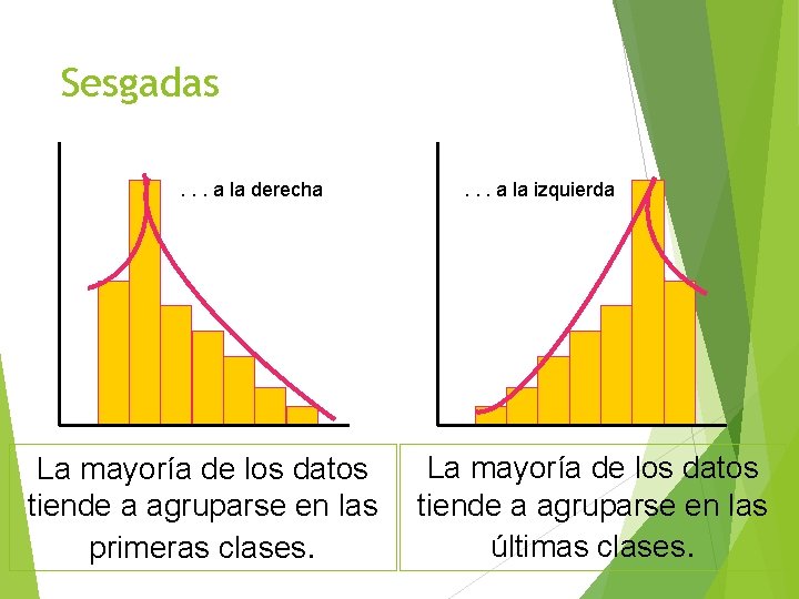 Tipos de distribuciones a base del histograma Por